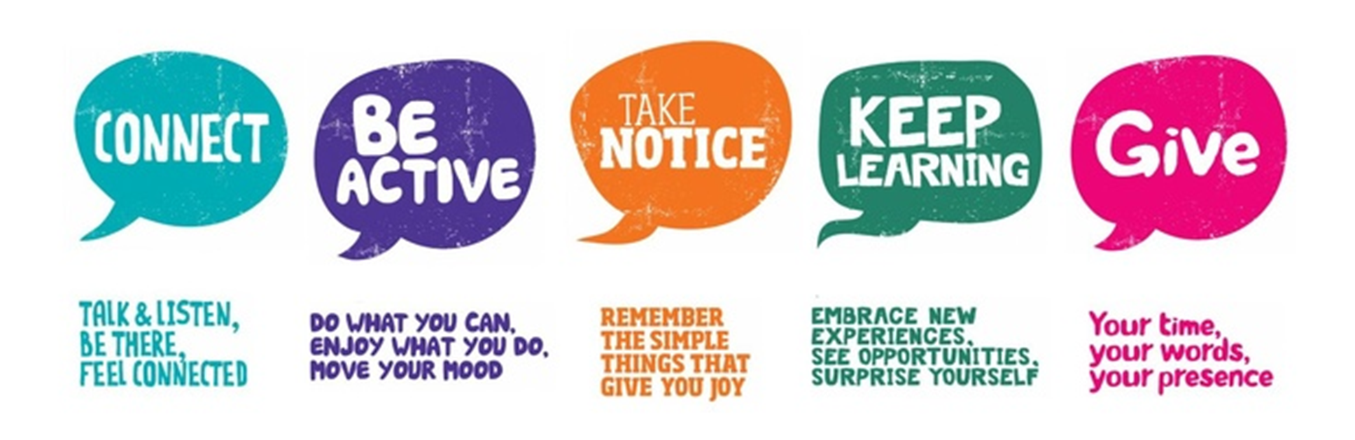 GHK | The Five Ways to Wellbeing Schools Creative Project GHK | The Five Ways to Wellbeing Schools Creative Project