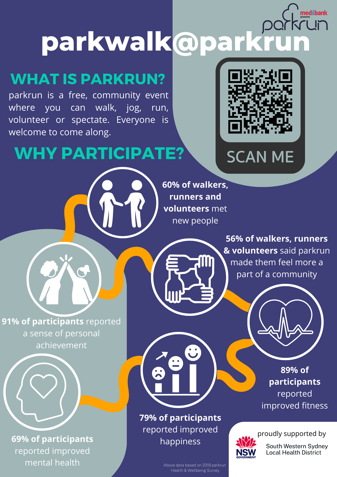 GHK | Parkwalk@parkrun